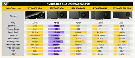 Nvidia Rtx 5000 Ada Generation Hits Retail Techpowerup Forums Nvidia Rtx 5000 Ada Generation Hits Retail Techpowerup Forums