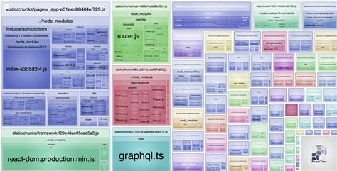 Bundle Size Cant Really Tell If This Is Good Or Not Rnextjs