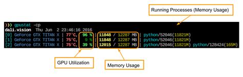 Gpu Resource Usage Rc Learning Portal