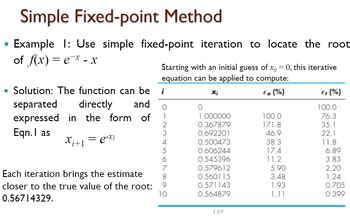 Answered Use Fixed Point Iteration And Graphical Bartleby
