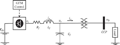 Figure 3 From Implementing A Hardware Testbed Using 3 Level ANPC Software Defined Inverters For
