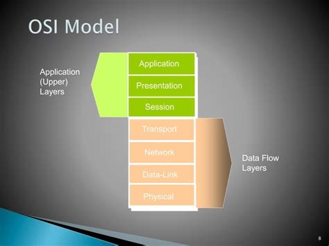 Osi And Tcpip Model Pptx