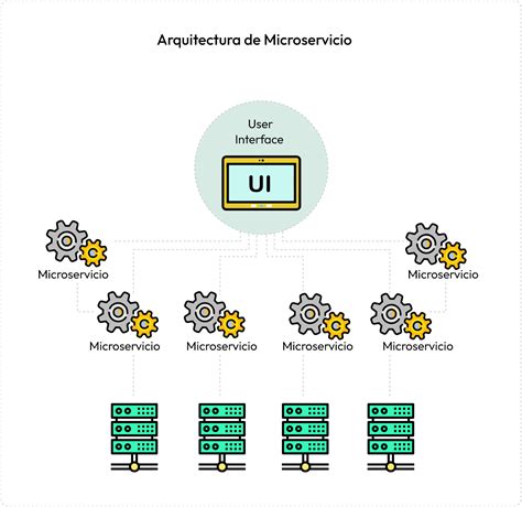 Arquitectura De Microservicios Desarrollo De Software Midas Consultores Sa