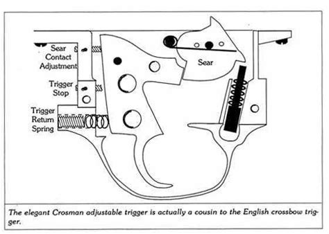 Onyx Tactical Crossbow Part 2 Blog Pyramyd Air
