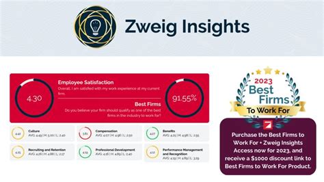 Zweig Group On Linkedin Zweig Insights