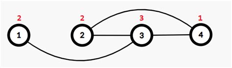 Problem 1764c Codeforces