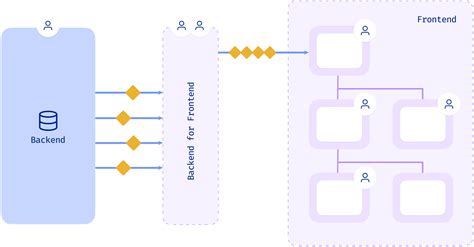 Scaling Frontend App Teams Using Relay