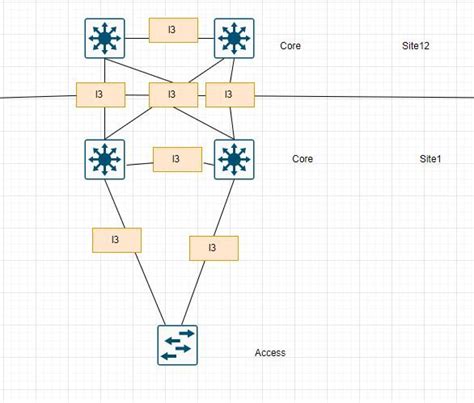 Ip Address Scheme Cisco Community