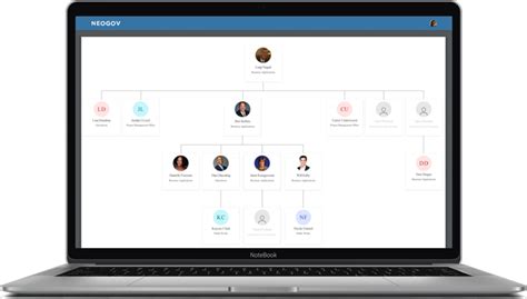 Benefits Of Integrated Performance Management Neogov