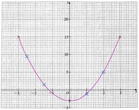 Spm Mathematics 2023 Paper 2 Question 1 And 2 Spm Mathematics