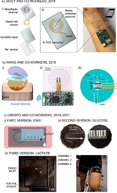 A A Wearable Sweat Sensing Patch Composed Of Four Layers A
