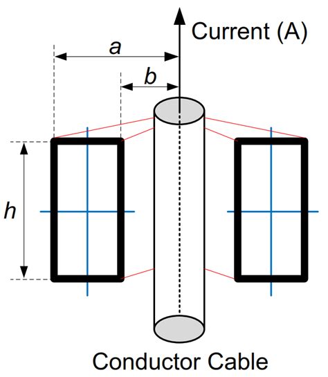 The Important Components Of A Lightning Current Sensor Download Scientific Diagram