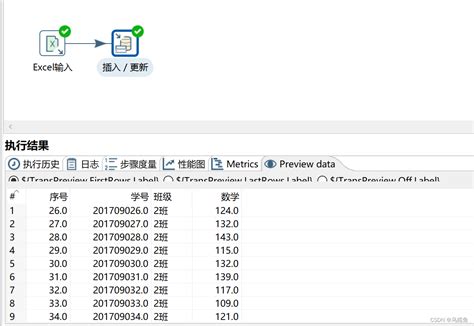 附加案例第六章：迁移和装载（1）基于“2020年1月联考成绩csv”文件中的数据分别实现以下4个任务。 1使用计算 Csdn博客