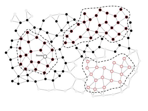 Message Routing For In Network Processing In Wireless Mesh Lighting Control System In