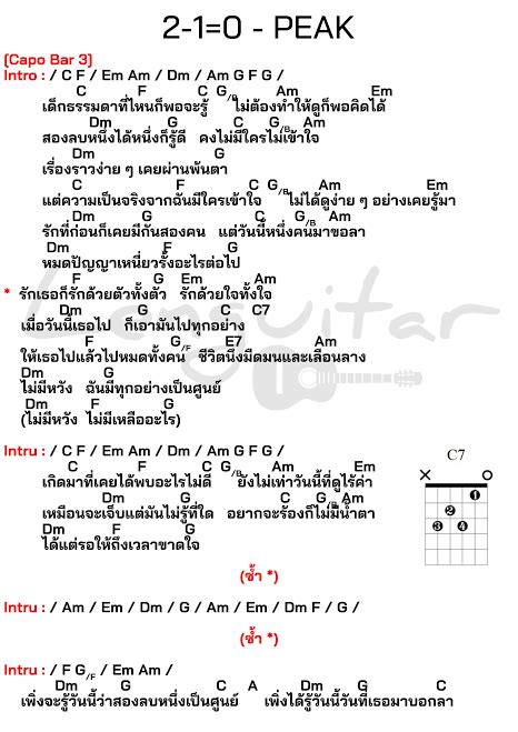 ปักพินโดย หมีขั้วโลก ทอดกรอบ ใน Guitar Chords ในปี 2025 คอร์ดกีตาร์ คอร์ดกีต้าร์ เพลงกีตาร์