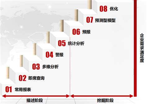 Cda Level 1 考试，知识点汇总《数据分析概述》 Cda数据分析师官网