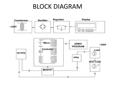 Password Based Circuit Breaker Block Diagram Explanation Pdf Circuit