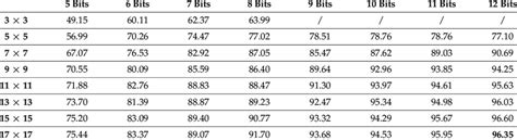 Identification Accuracies Using All Bsif Parameters Applied To The Download Scientific Diagram