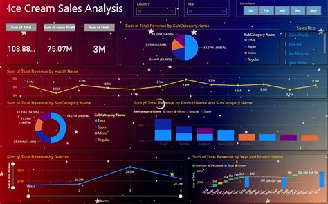 Sreekanth D On Linkedin Powerbi Dataanalysis Dataanalytics Datacleaning Data Dataviz