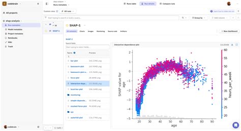 How To Use Shap Values To Optimize And Debug Ml Models