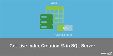 Get Live Index Creation Percentage In Sql Server Aleson Itc