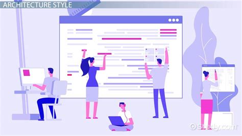 Software Architecture Patterns Definition Styles And Types Lesson