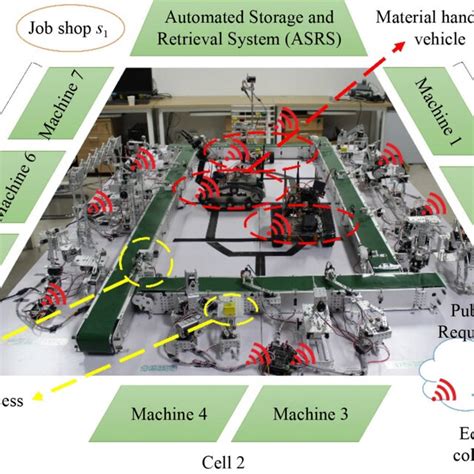Proof Of Concept Prototype Systems Download Scientific Diagram