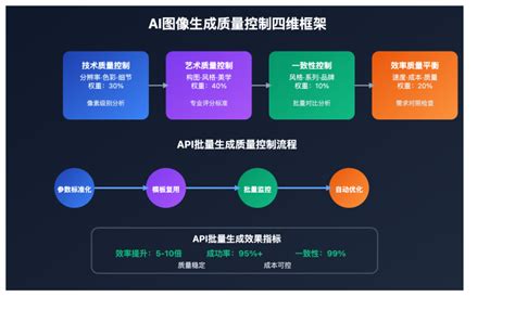 Maxtokens参数调整详解：避免deepseek R1 0528输出被截断 Api易 帮助中心
