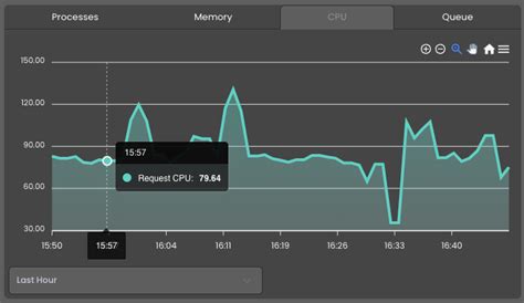 Introducing Xitorings New Software Integrations Xitoring