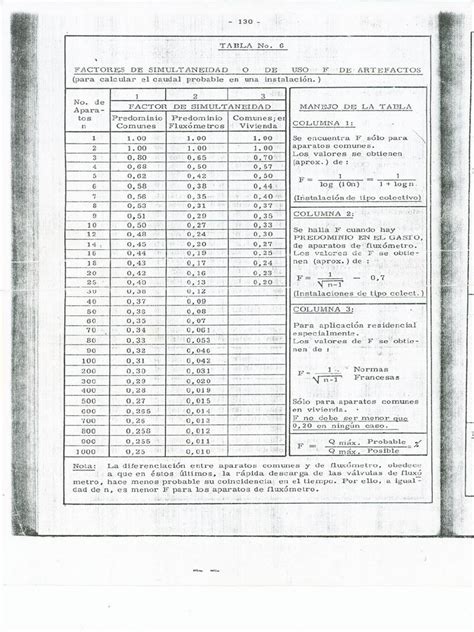 Factores De Simultaneidad Pdf