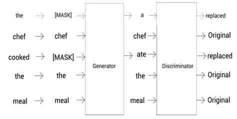 understanding bert variants part 1 by mehul gupta data science in