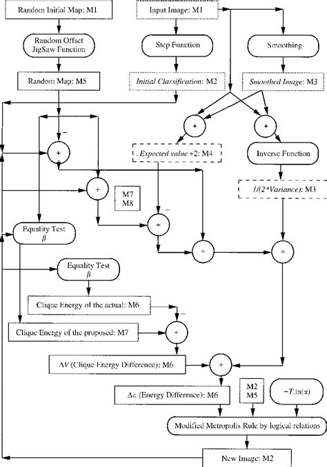 Figure 3 From Image Segmentation Using Markov Random Field Model In