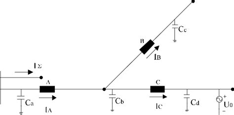 Zero Sequence Equivalent Circuit Download Scientific Diagram