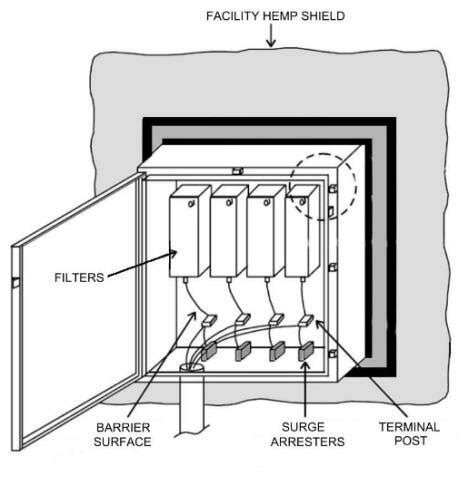 Figure5 Design Of Inlet Box For Connecting Of External Cable To A Unit Download Scientific