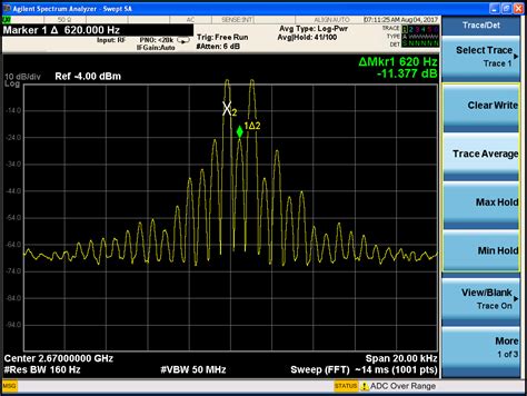 Trf3722 Operational Support On Board Testing Rf And Microwave Forum Rf And Microwave Ti E2e