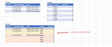 Sql Server Join Two Tables In SQL Stack Overflow
