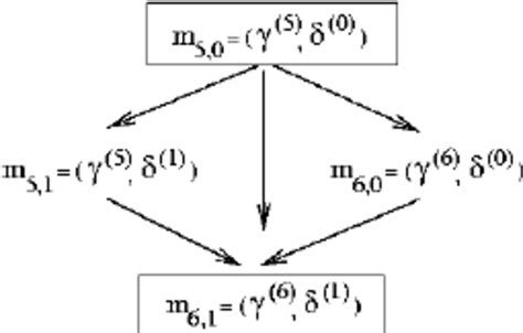 Correction Graph At Time 1 Download Scientific Diagram