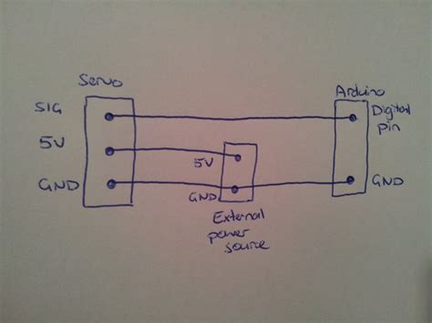 Control Servos Over The Internet Via Arduino With Teleduino 4 Steps