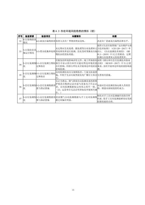 生态环境部发布《生活垃圾焚烧发电厂现场监督检查技术指南（征求意见稿）》 中国产业发展促进会生物质能产业分会