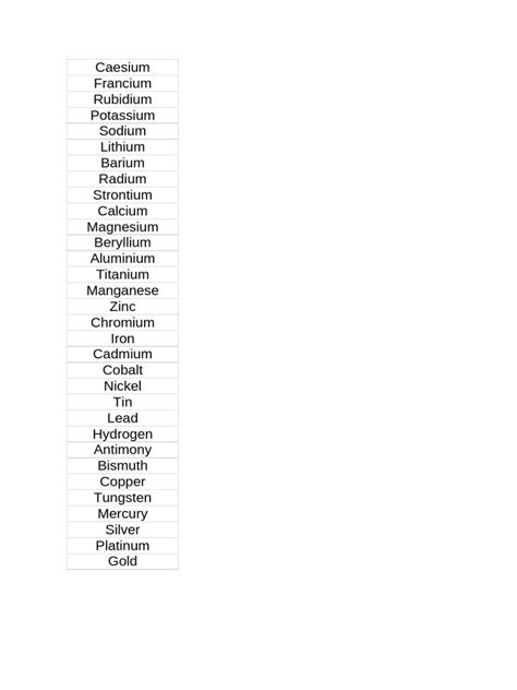 Reactivity Series Pdf