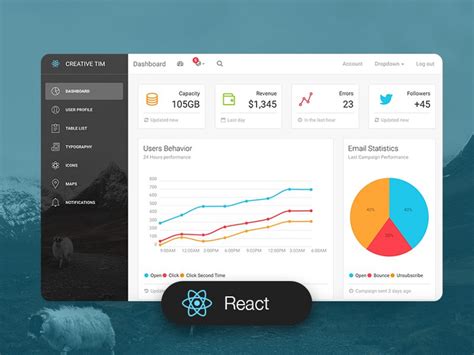 Best App Development Tutorial To Learn React Native Reactjs