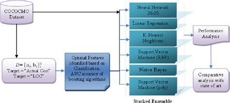 figure 1 from feature importance for software development effort estimation using multi level