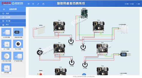 物联网虚拟仿真系统 软件实验平台 Fs Aiotsim 华清远见研发中心
