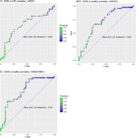 Albatross Plot Showing Estimated Standardized Mean Differences Contours Download Scientific