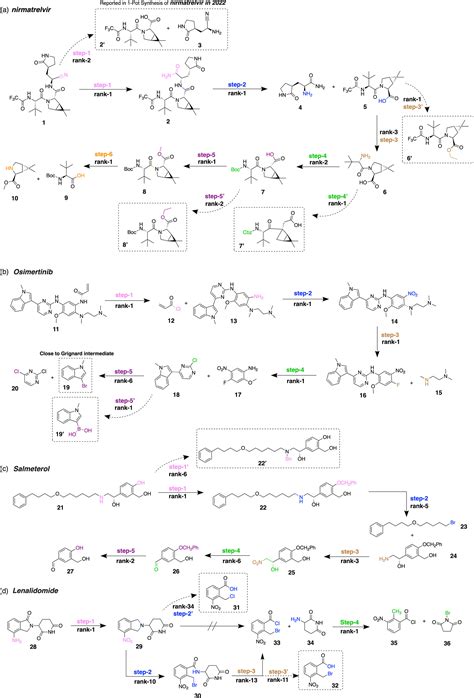 Node Aligned Graph To Graph Elevating Template Free Deep Learning