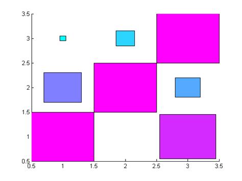How To Make A Histogram In Graphpad Prism 8 Fadkb