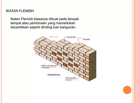 The Basic Bbuilding Block Ppt