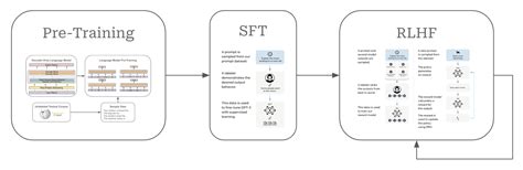 Demystifying Reasoning Models By Cameron R Wolfe Phd