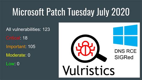 Microsoft Patch Tuesday July 2020 My New Open Source Project Vulristics Dns Sigred Rdp Client