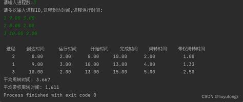操作系统 处理机调度 先来先服务算法(fcfs)c、java先来先服务调度算法代码 Csdn博客 操作系统 处理机调度 先来先服务算法(fcfs)c、java先来先服务调度算法代码 Csdn博客